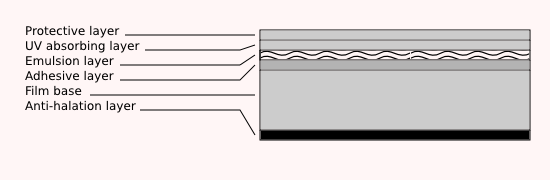 Film, etc. – caffenol